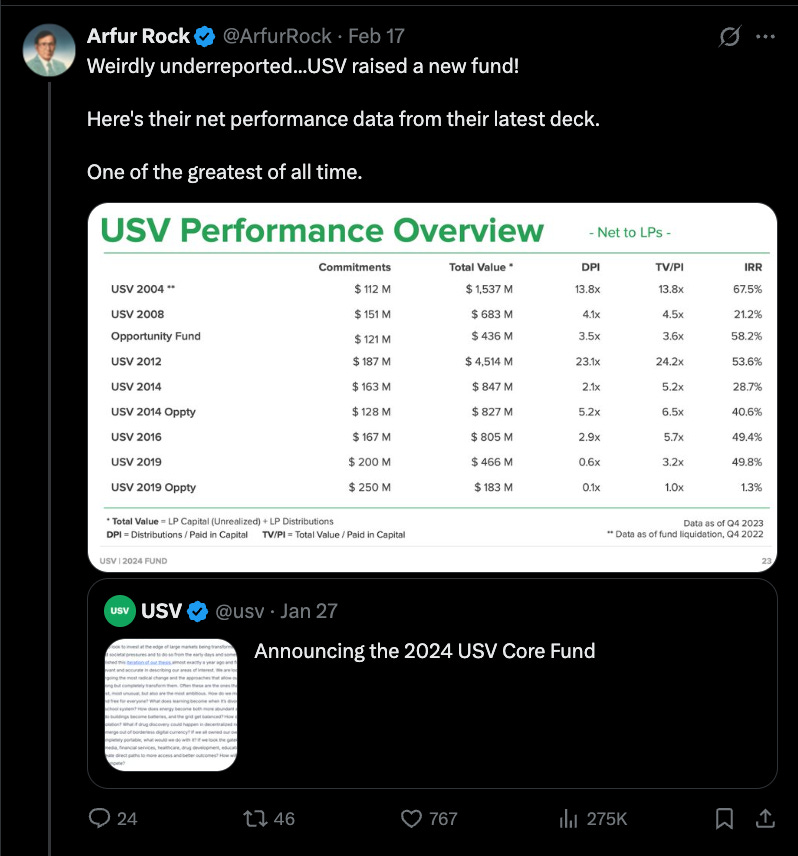 BREAKING: Carta's VC Fund Performance Report