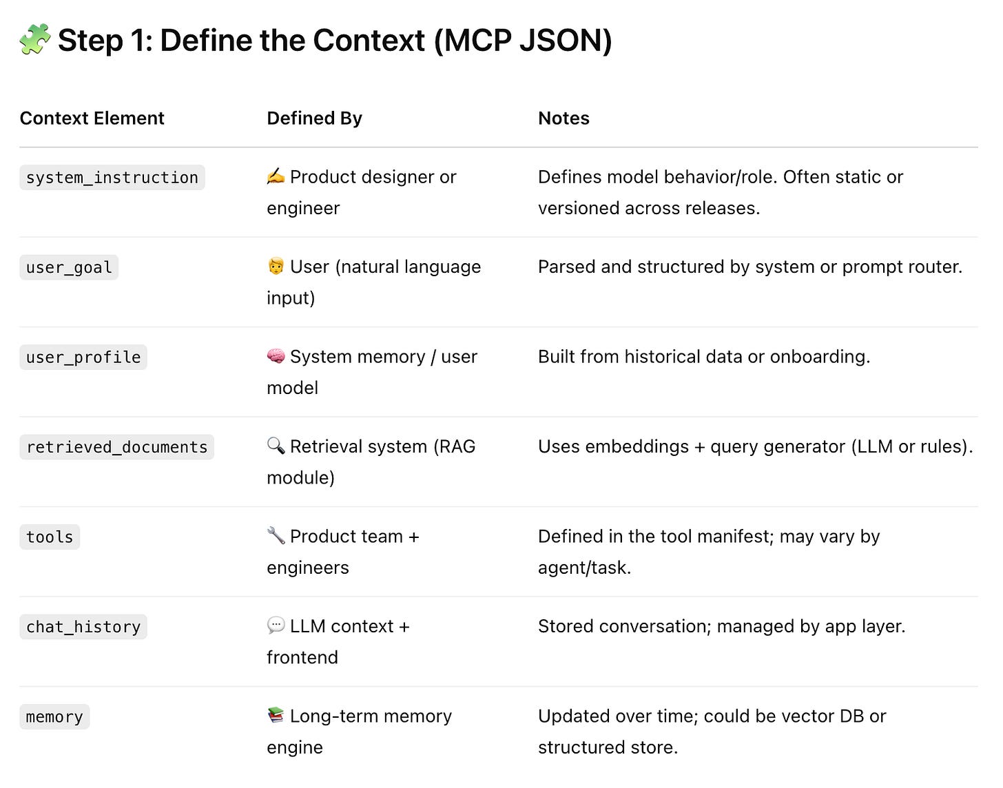Demystifying the Model Context Protocol - by Pranav Pathak