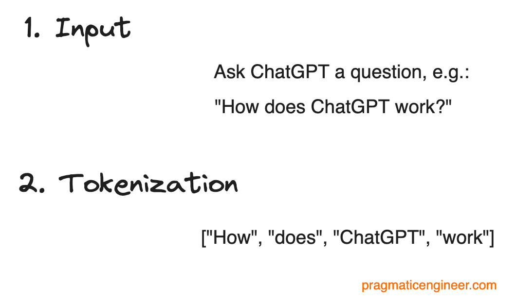 Scaling ChatGPT: Five Real-World Engineering Challenges
