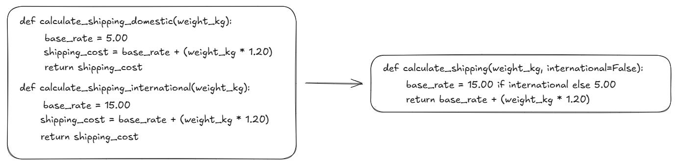 How to Recognize and Refactor Code Smells - A Developer’s Guide