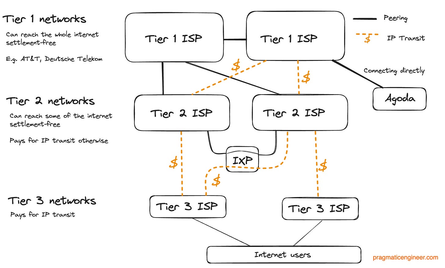 Inside Agoda’s Private Cloud Setup: Part 1
