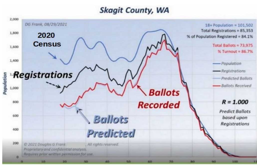 Exposing the DNC Plan to Rig the 2024 Election - Former WA State ...