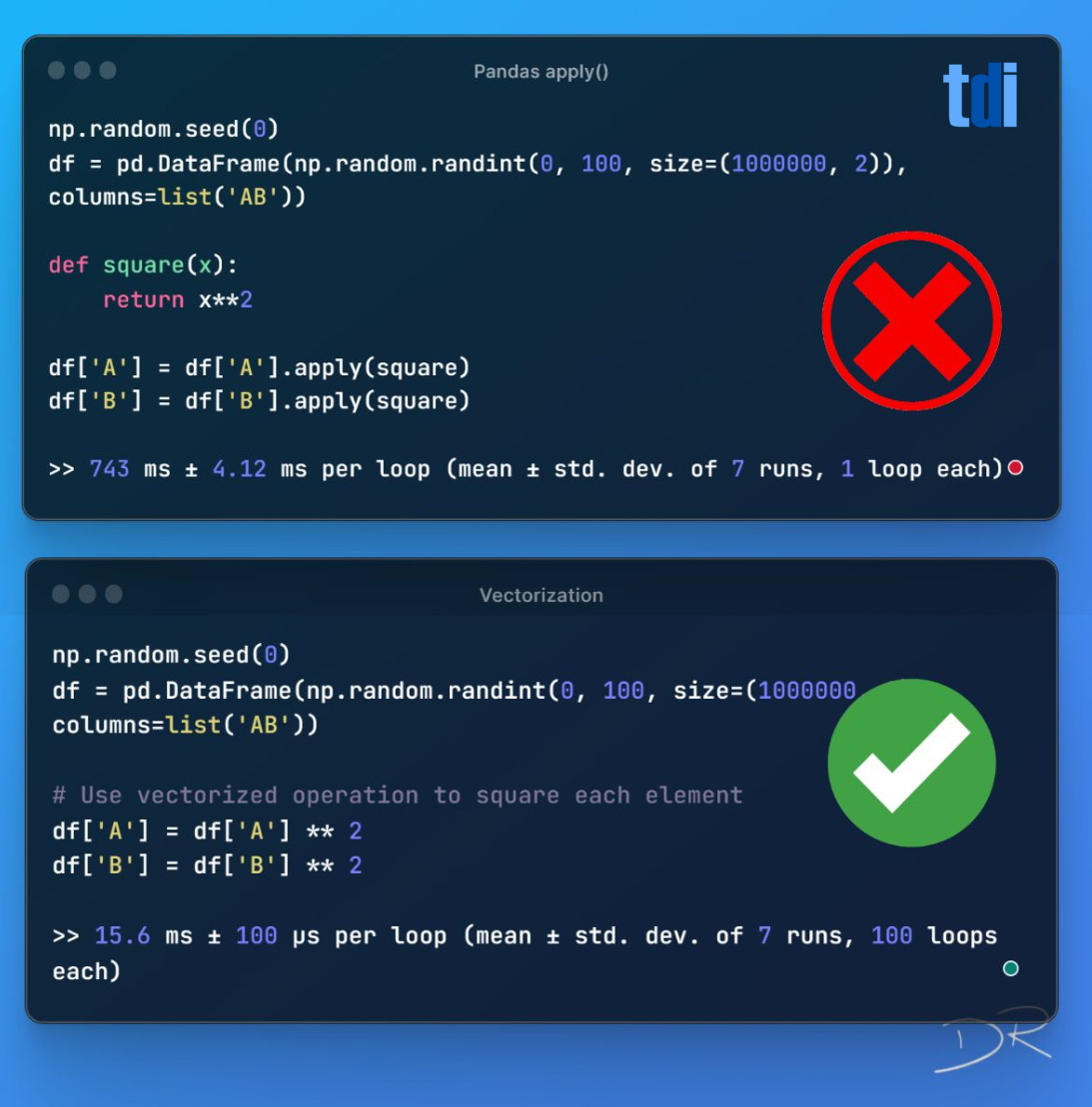 What is vectorization in Pandas? - by Donato Riccio