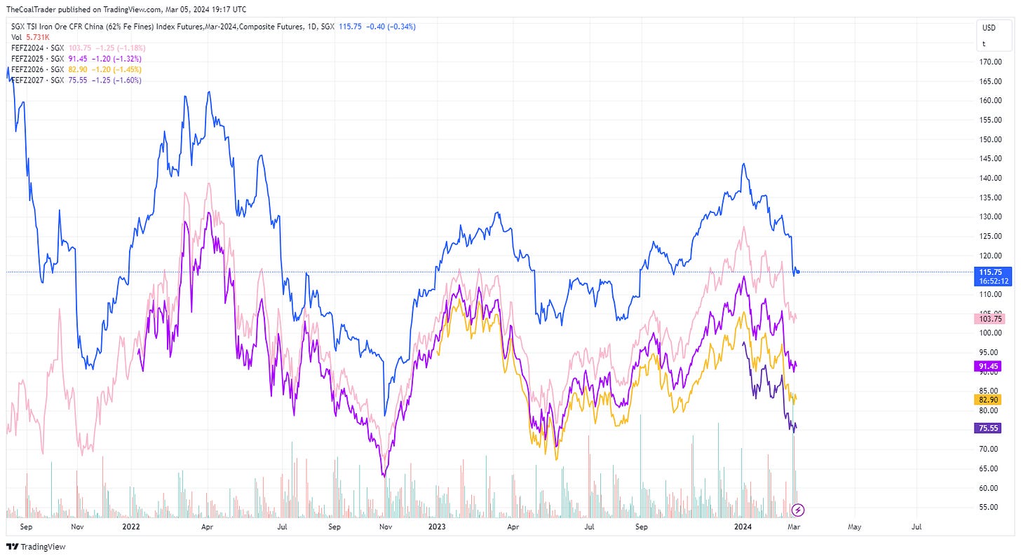 Met Market Update – The Coal Trader