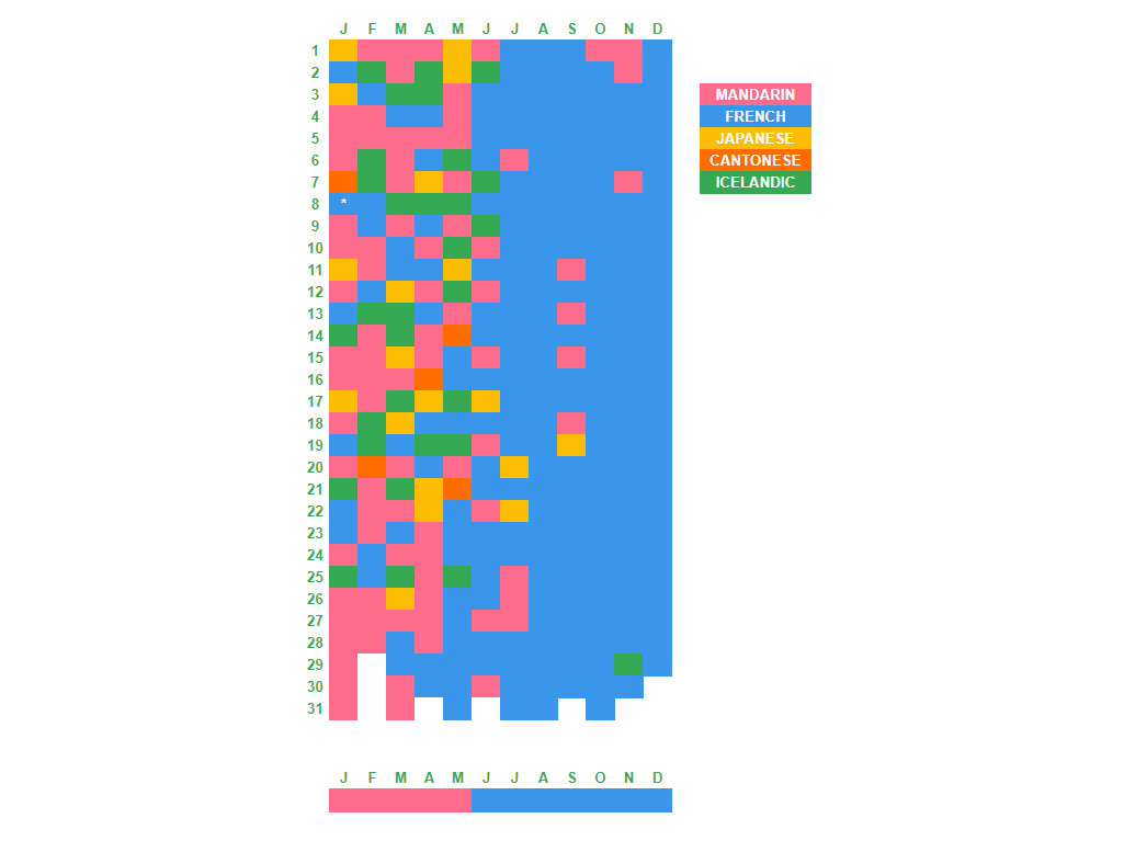 How I Visualize My Tracked Study Time With Spreadsheets