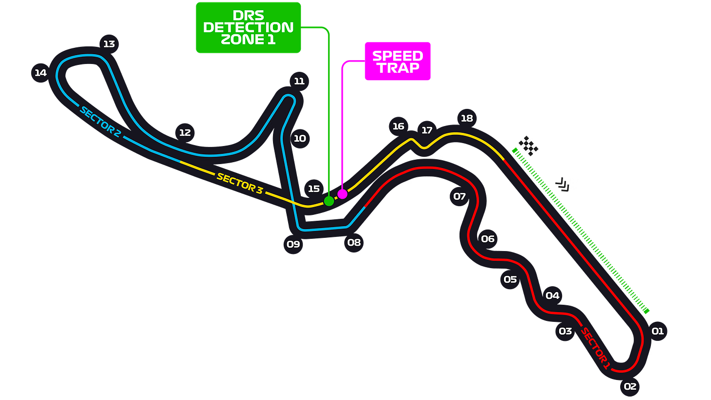 Top 10 Hardest Formula One Tracks - by Garrett Smith
