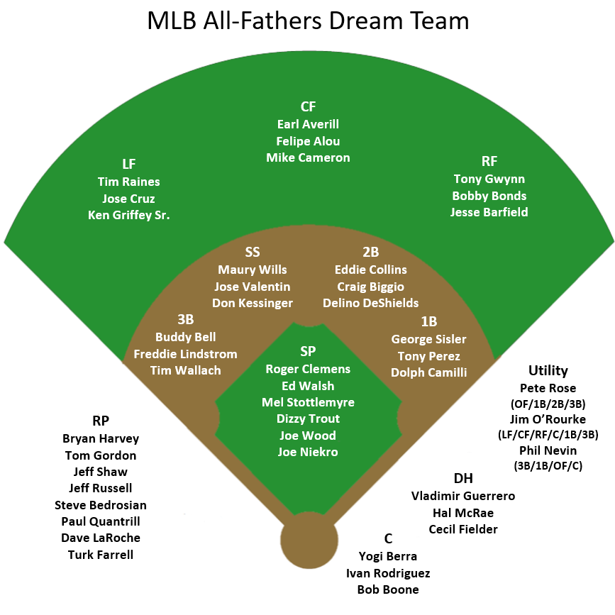 MLB Father's Day Dream Team - by Tom Stone
