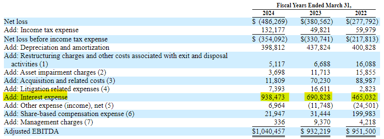 Solera IPO: S1 Breakdown - by CJ Gustafson - Mostly metrics