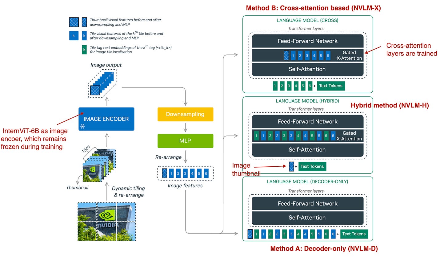 Understanding Multimodal LLMs - by Sebastian Raschka, PhD