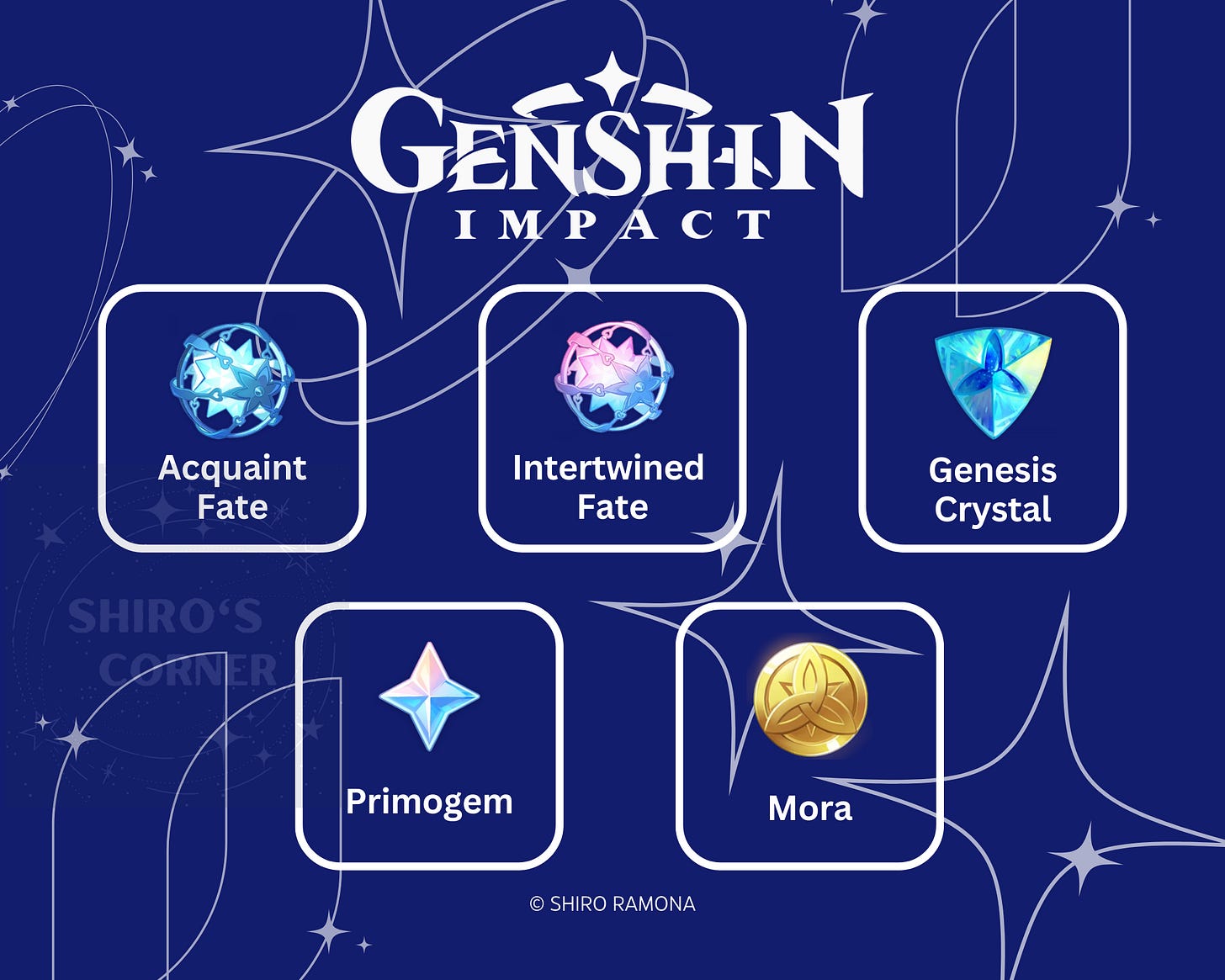 A Beginner’s Guide to Genshin Impact’s In-Game Currency: The Teyvat Economy