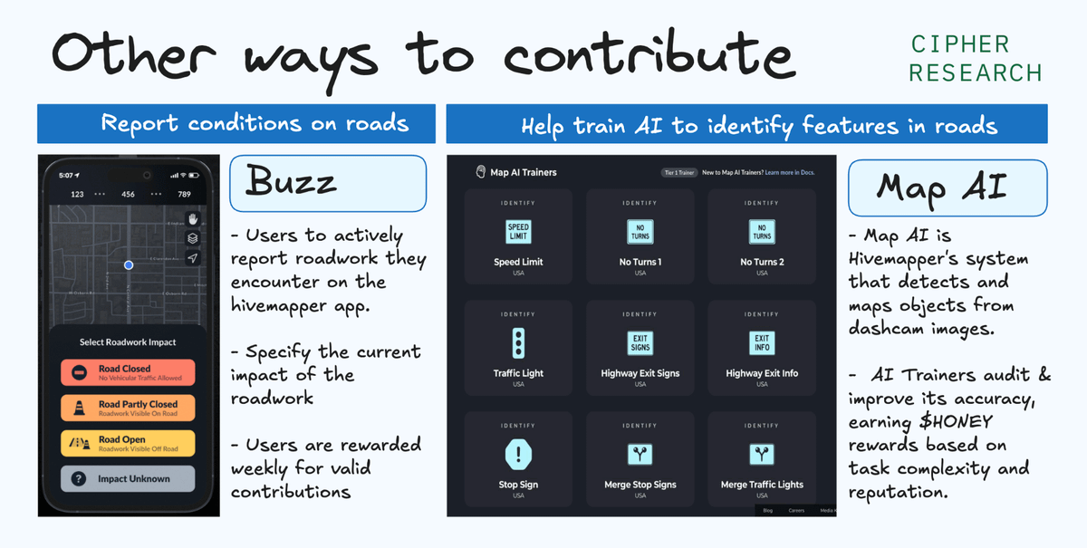 Hivemapper Explained in 2 Mins - Cipher Research