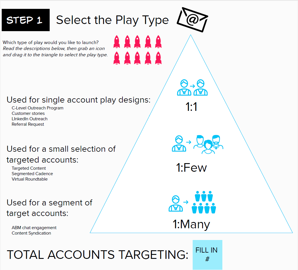 Your guide to going account-based