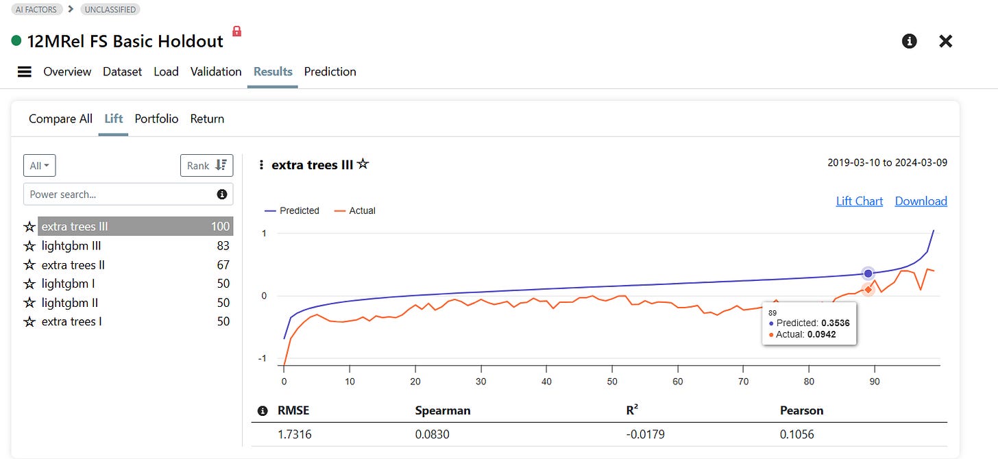 Added new AI Factor Big Cap Strategy to Portfolio123.com Research Group