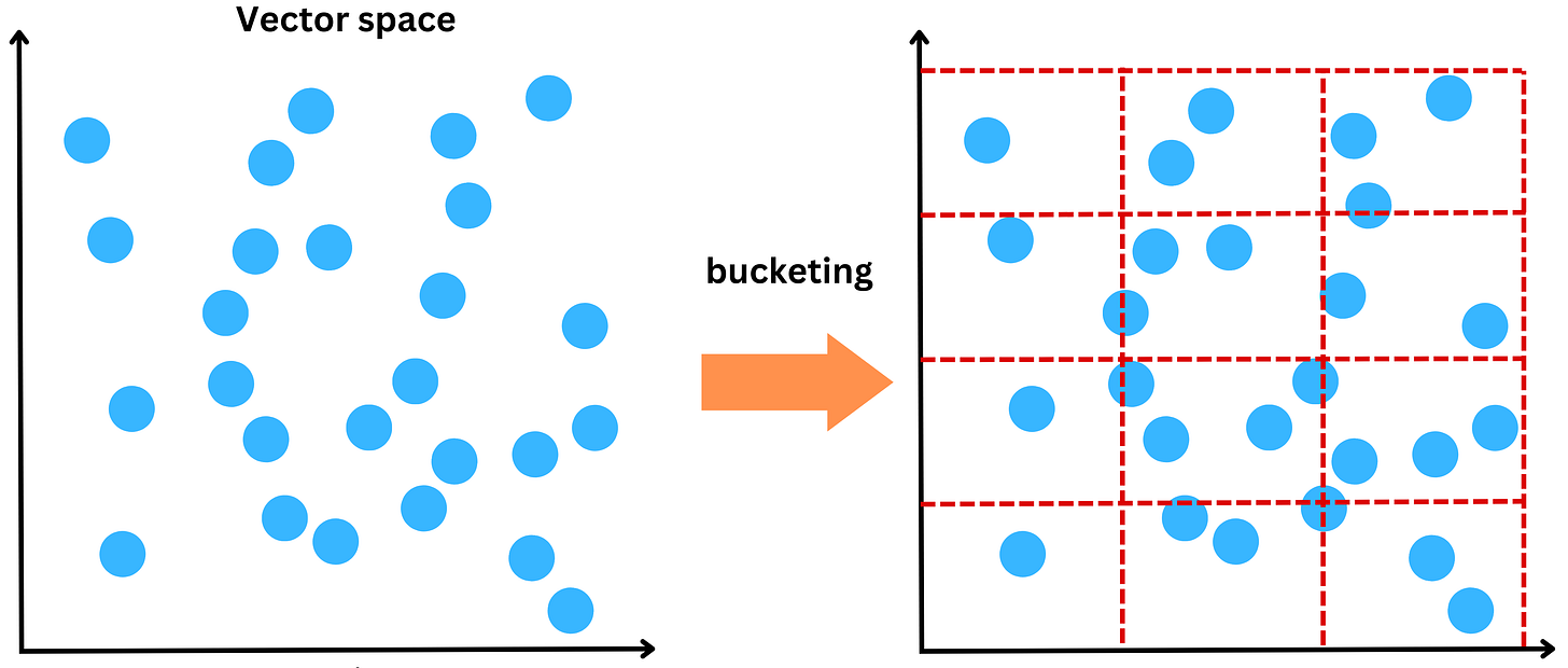 Deep Dive: How do Vector Databases Work