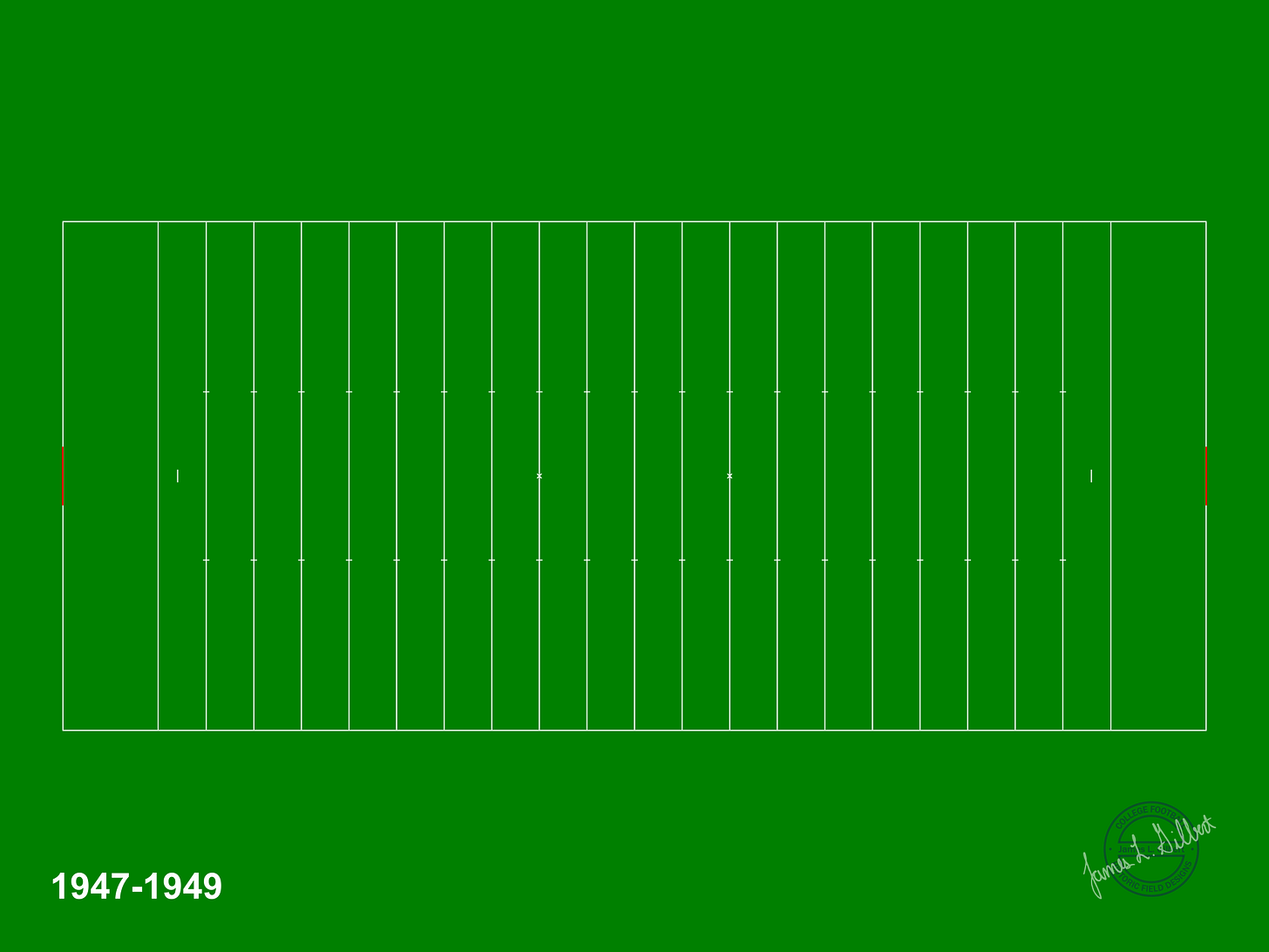 Evolution of College Football Fields - by James L. Gilbert