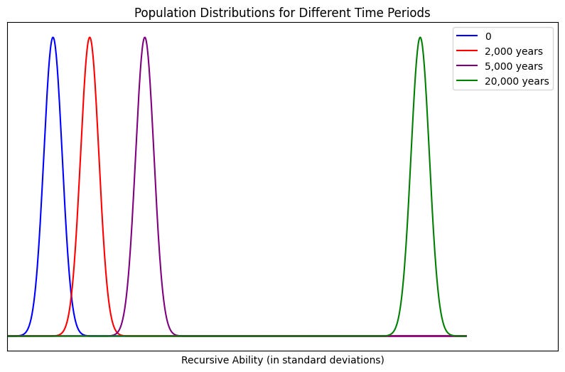 Eve Theory of Consciousness - by Andrew Cutler