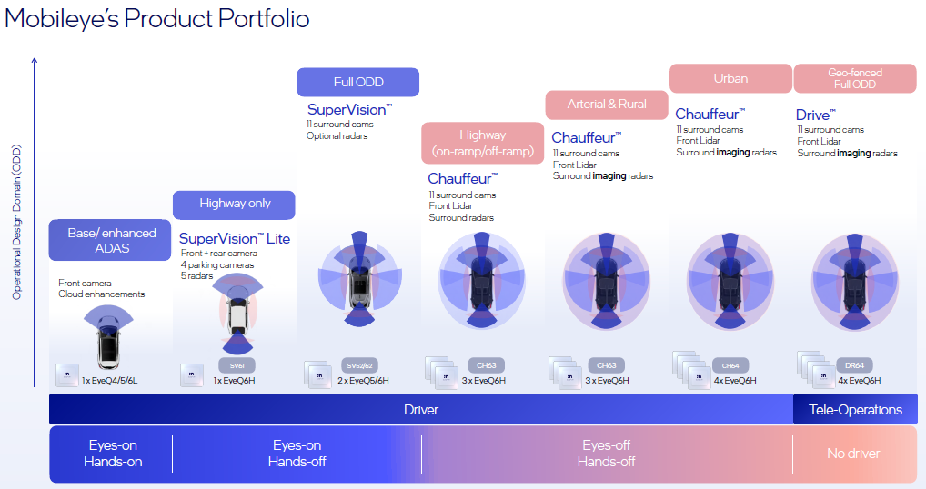 MobilEye: Insider Insights from the Automotive Industry