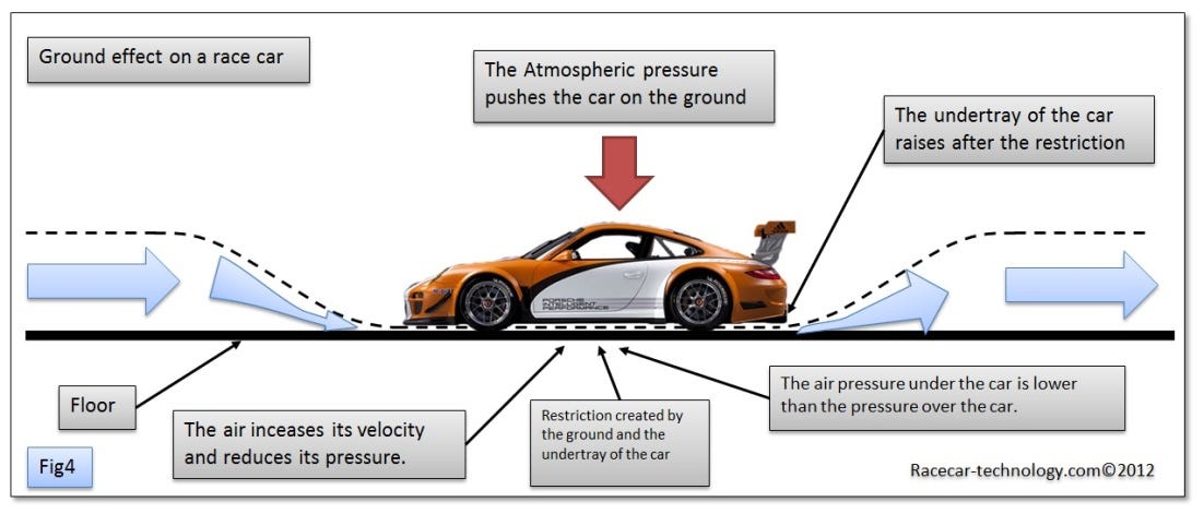 Formula 1 Engineering: How to Build a F1 Car