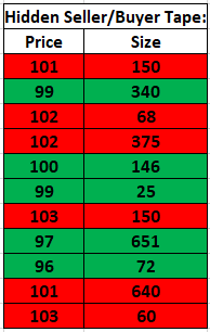 The Mystery Behind Level 2 and Time & Sales Data - Strong/Weak Tape ...