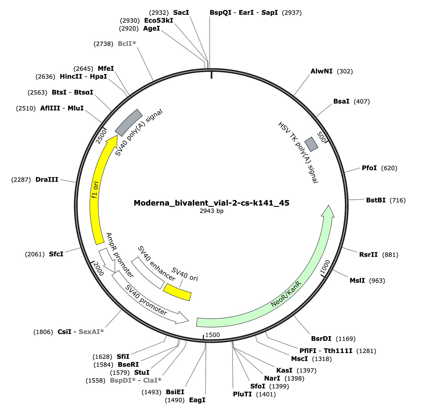 Deep sequencing of the Moderna and Pfizer bivalent vaccines identifies ...