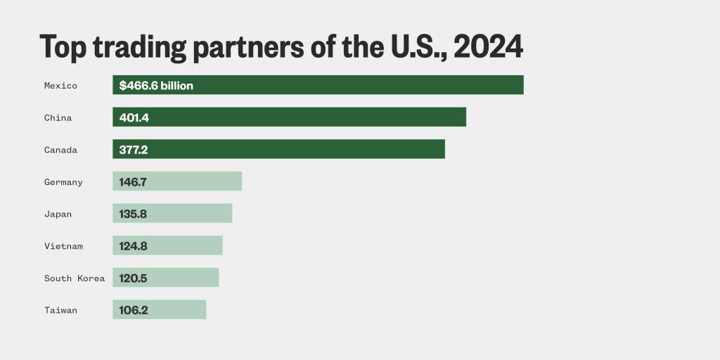 The Real Cost of Tariffs: Who Really Pays & How They Affect You