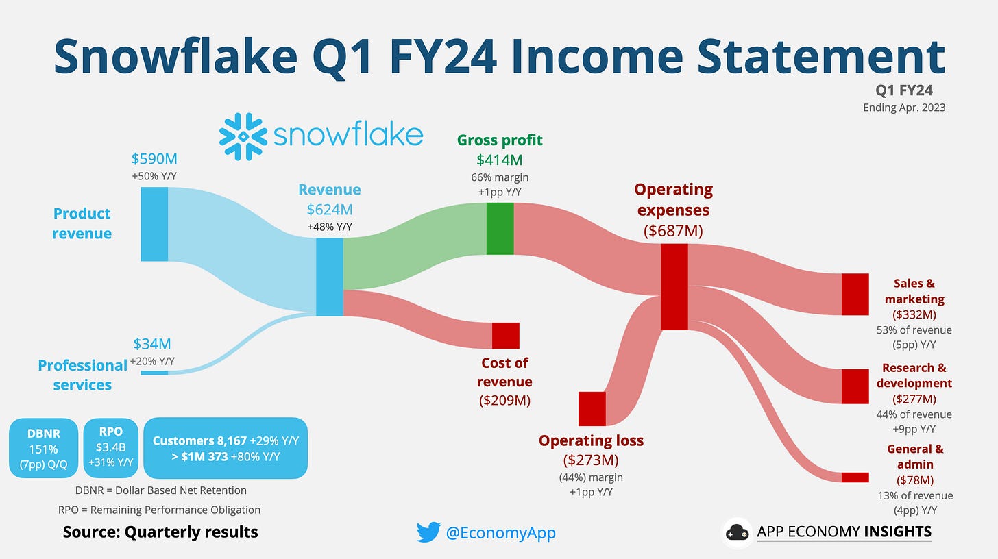 🔍 How To Value A Stock: The Ultimate Guide