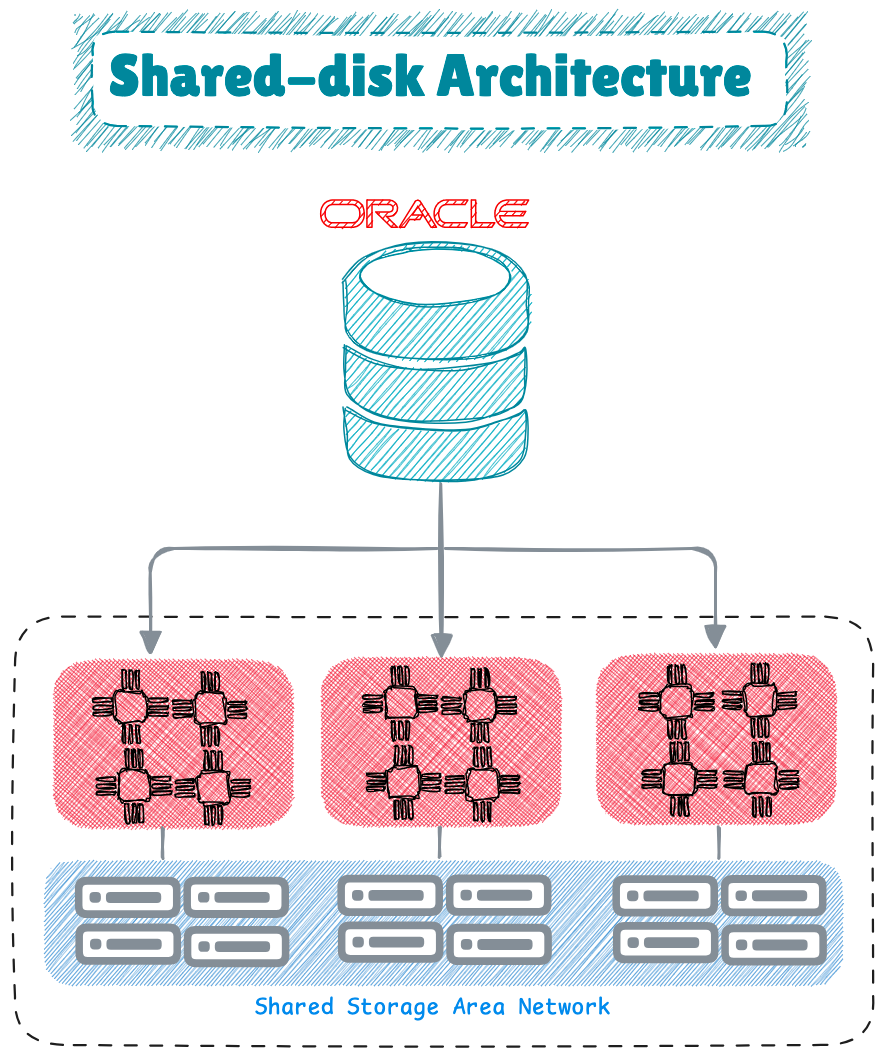Zero-Disk Architecture: The Future of Cloud Storage Systems
