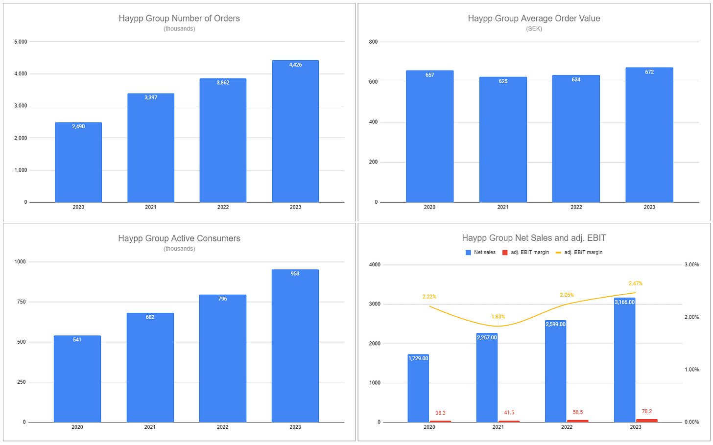 Haypp Group: Ahead of the Nicotine Pouch Megatrend