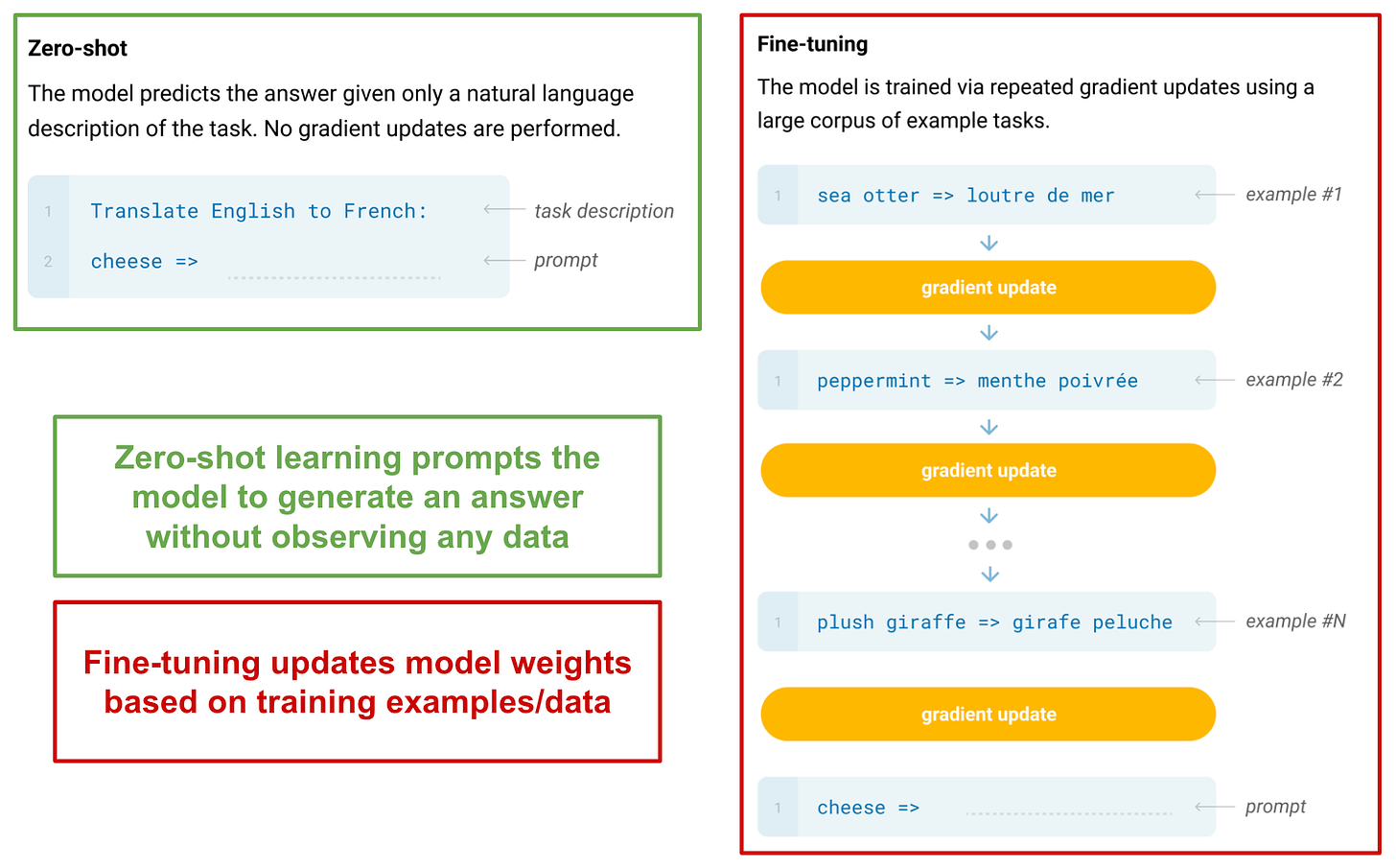 Chain of Thought Prompting for LLMs