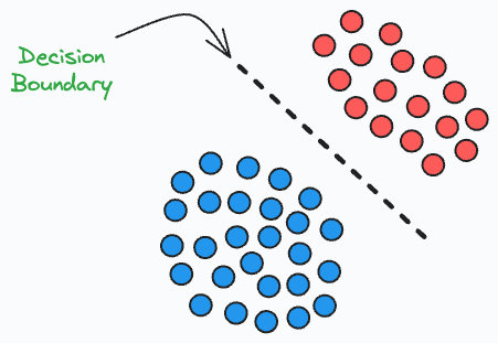 An Intuitive Guide to Generative and Discriminative Models in Machine ...