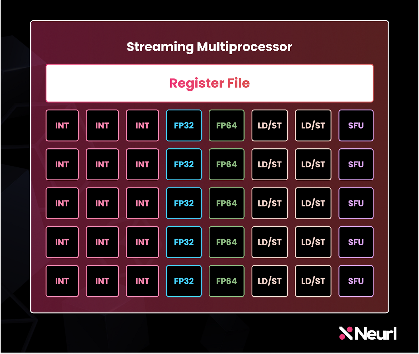 Designing an NVIDIA GPU Architecture from Scratch