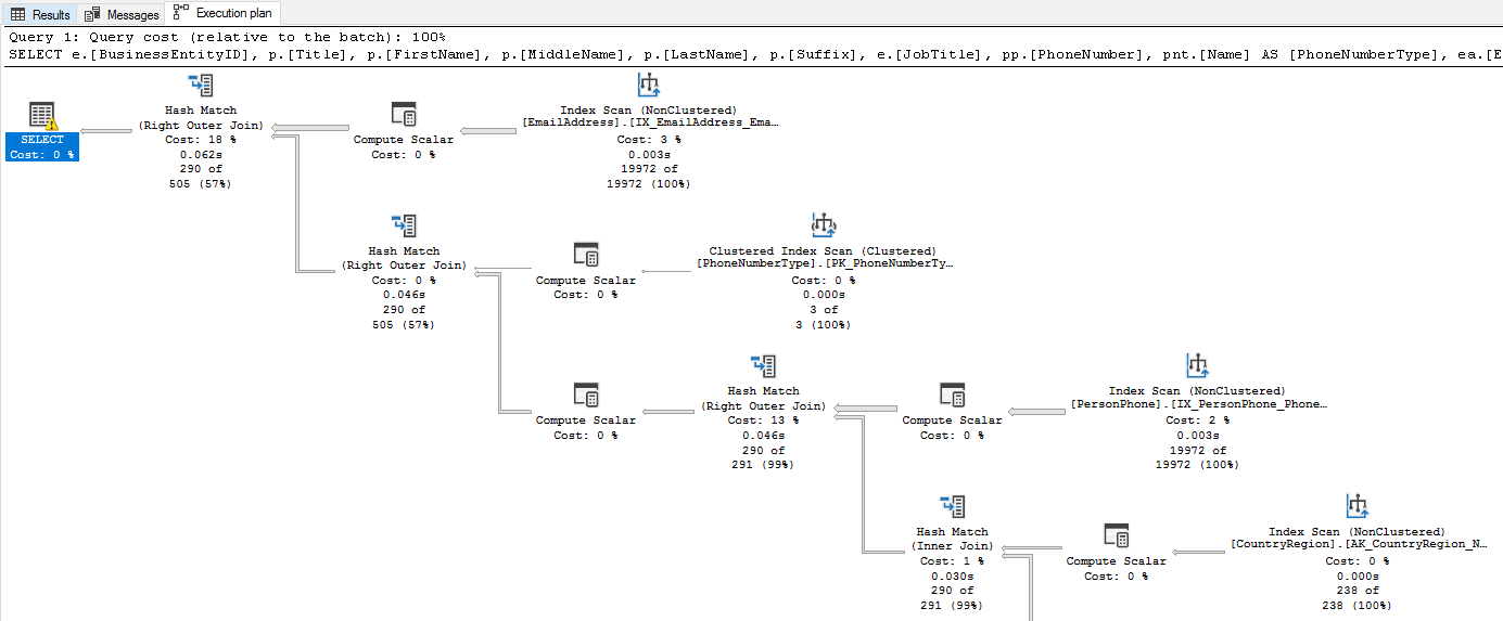 Behind the Scenes of SQL: Understanding SQL Query Execution Behind the Scenes of SQL: Understanding SQL Query Execution