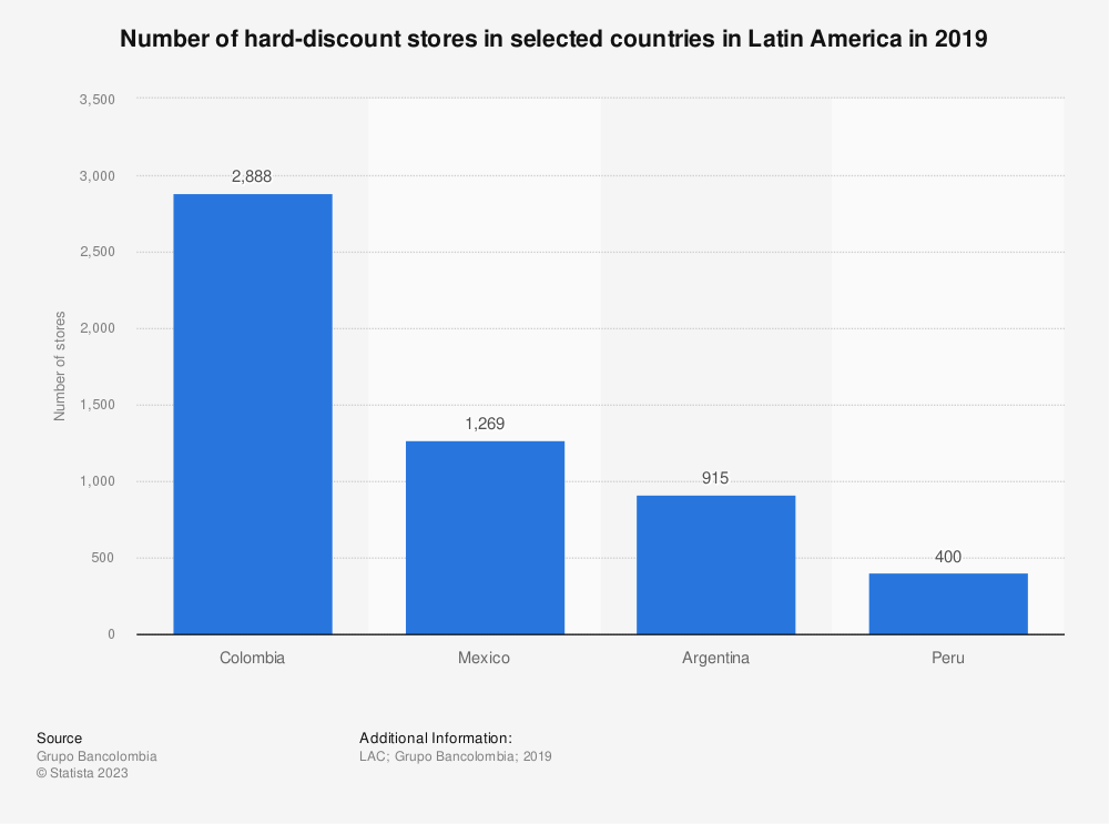 El Auge del Hard Discount: Una Revolución en el Retail Global ...