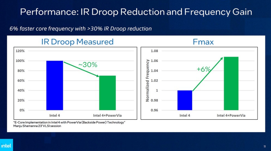 Intel’s Secret Weapon: The 18A Process and Its Bold Comeback