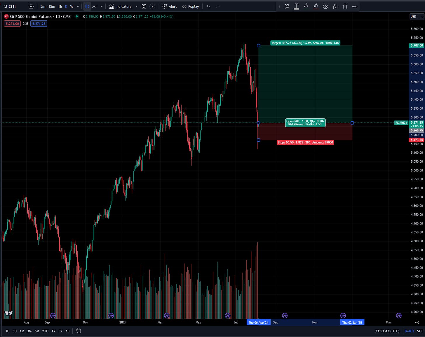 Positioning Unwind And The Next Trade - Capital Flows