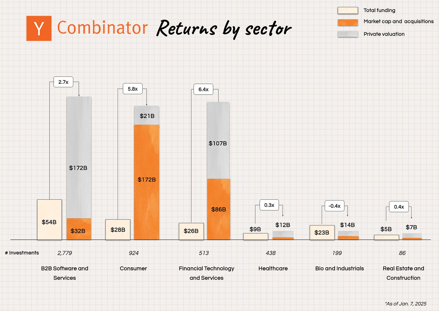 Pulling back the curtain on the magic of Y Combinator