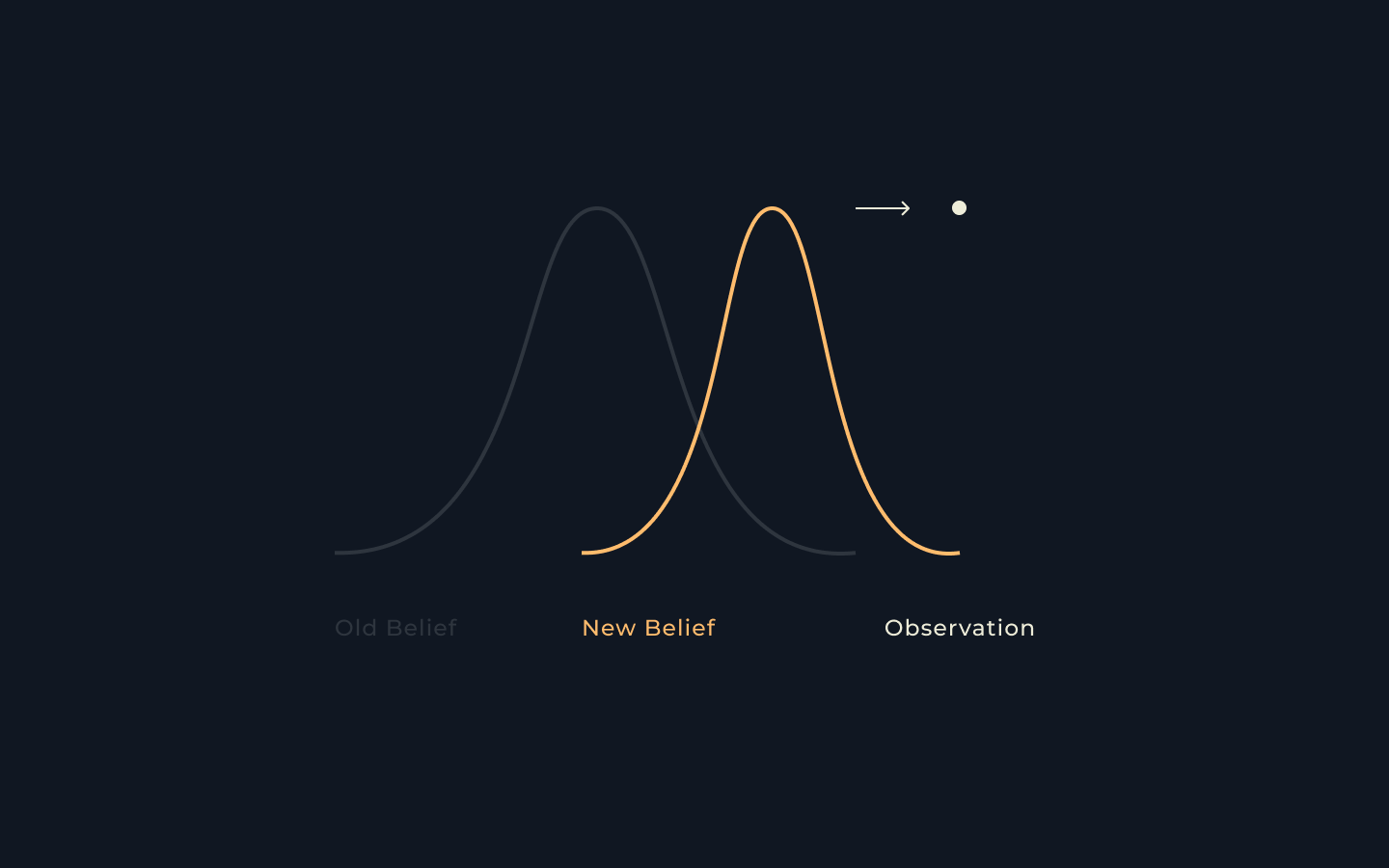 Bayesian Thinking - by Phil Hagspiel - MindVault