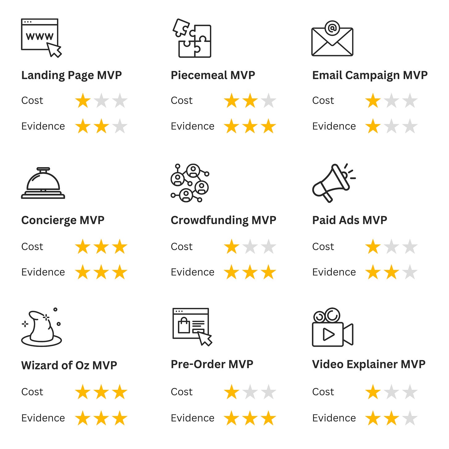 What is a Minimum Viable Product? Everything You Need to Know. MVP vs. MMP vs. MLP