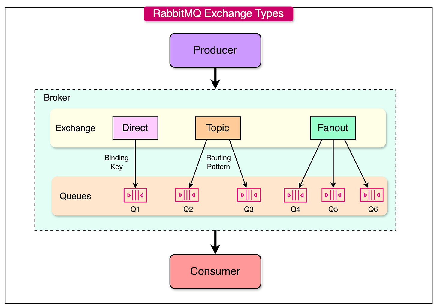 Understanding Message Queues - ByteByteGo Newsletter