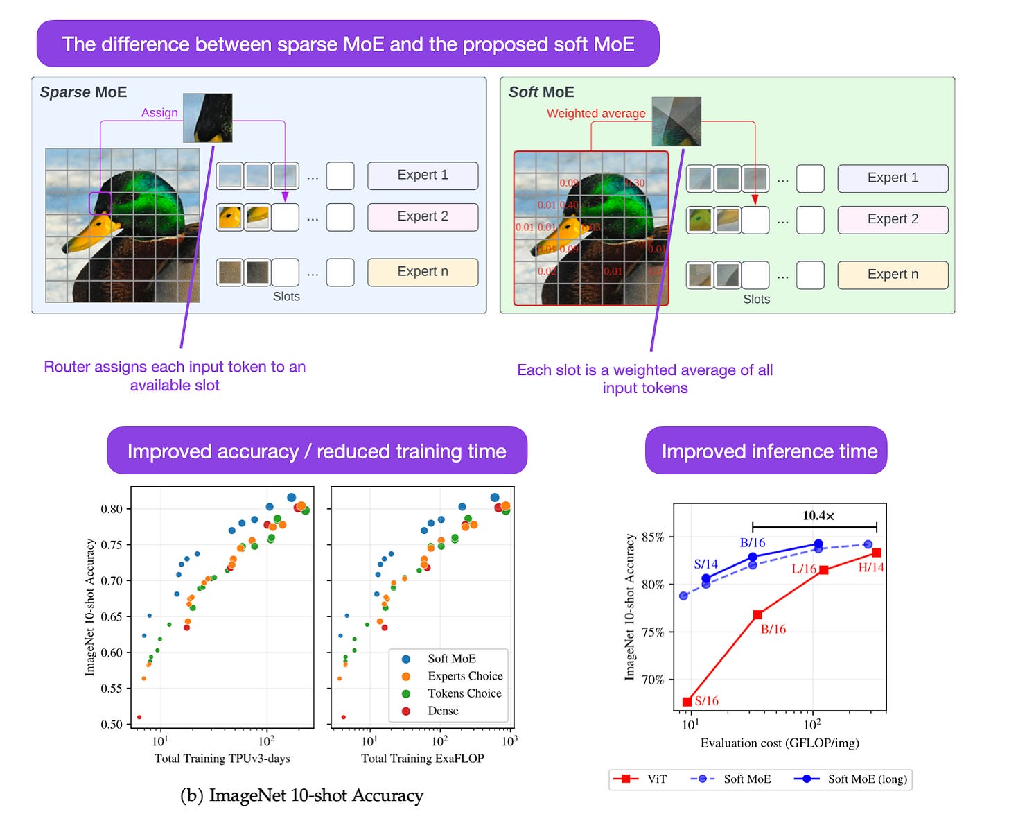 Llama 2 and FlashAttention 2 - by Sebastian Raschka, PhD