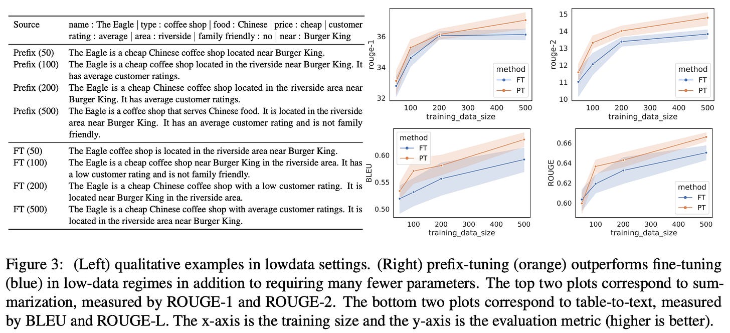 Automatic Prompt Optimization - by Cameron R. Wolfe, Ph.D.