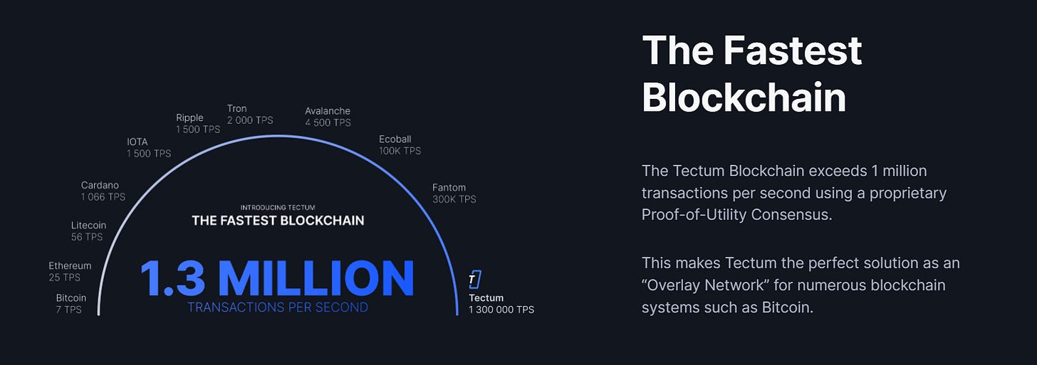 With a Historic 3.5 Million TPS, Tectum is Launching the Fastest L1 ...