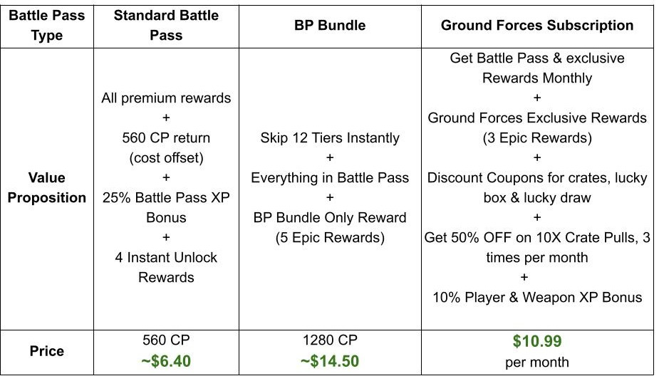 📈 All About Call of Duty Mobile's Battle Pass