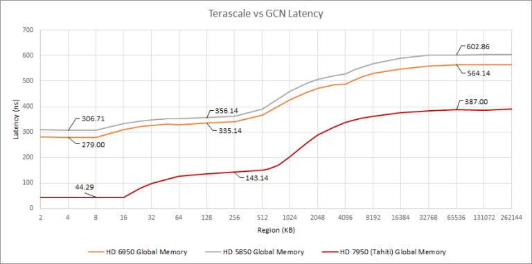 GPU Memory Latency’s Impact, and Updated Test