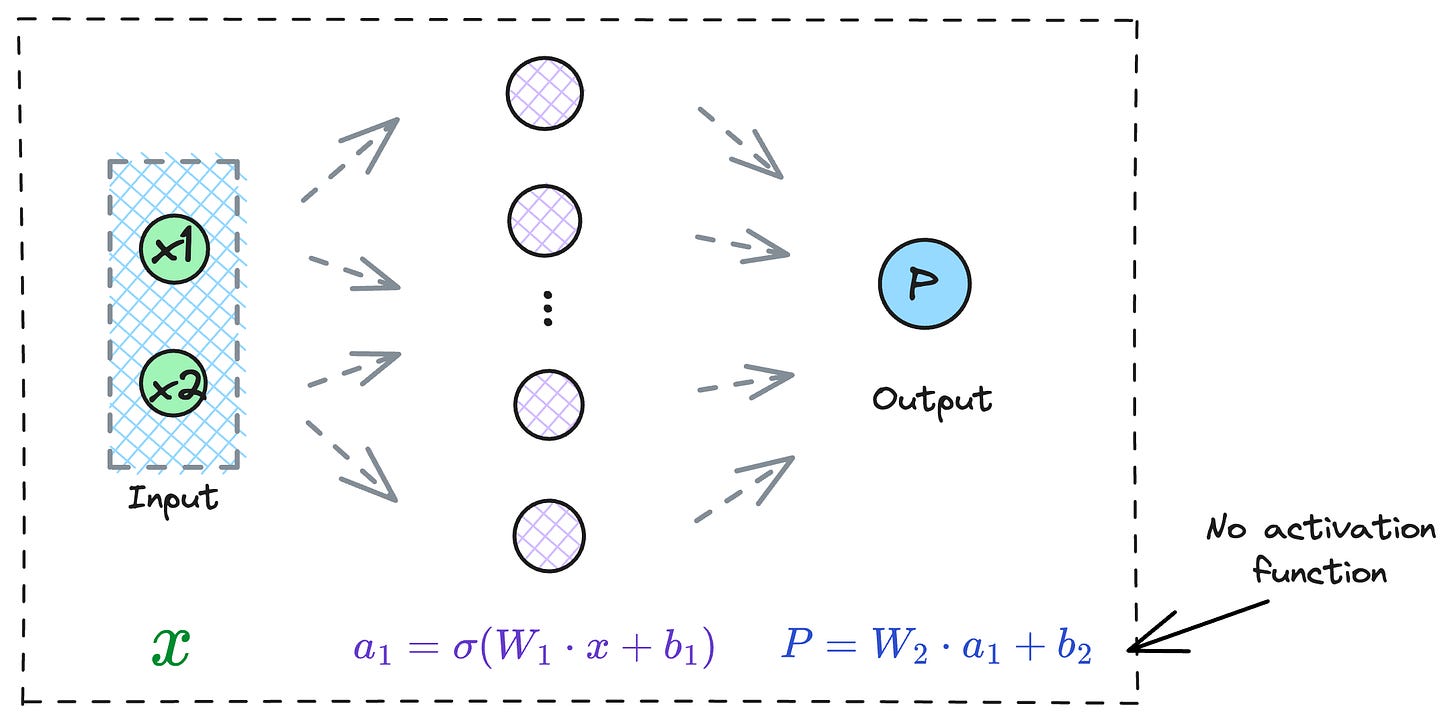 An Overly Simplified Guide To Understanding How Neural Networks Handle ...