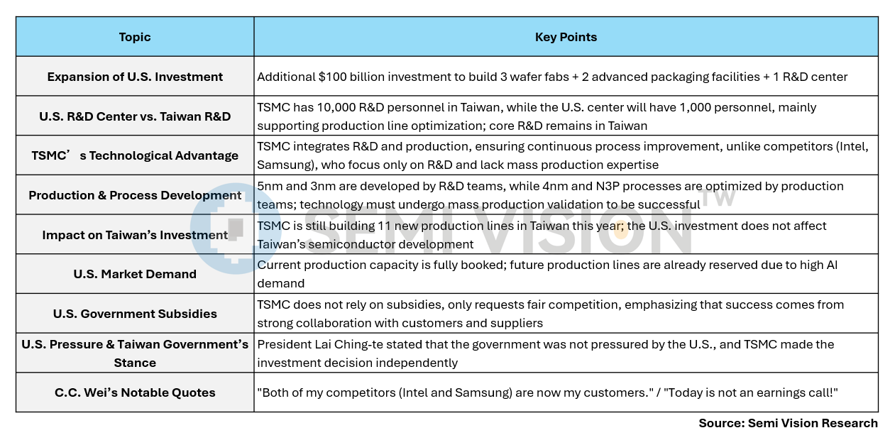 TSMC’s Mother Fab: The Heart of Advanced Process Development