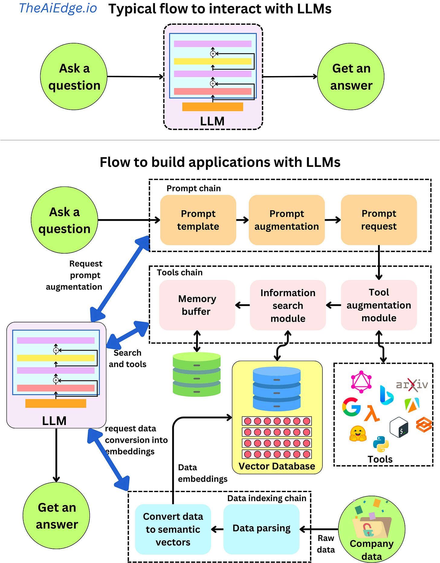 Prompt Engineering and LLMOps: Building LLM Applications Prompt Engineering and LLMOps: Building LLM Applications