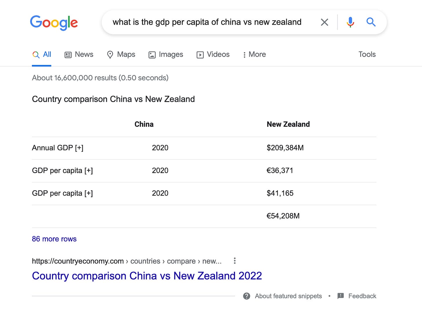 The Next Google - by Dmitri Brereton - DKB Blog