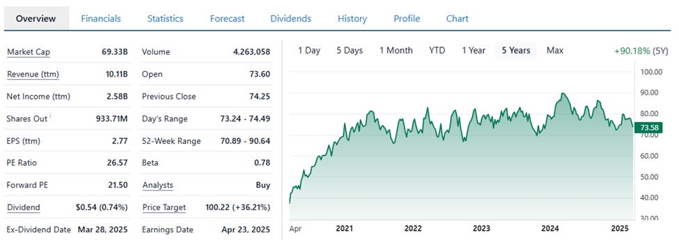 Billionaire Chris Hohn: Insights from a World's Leading Fund Manager