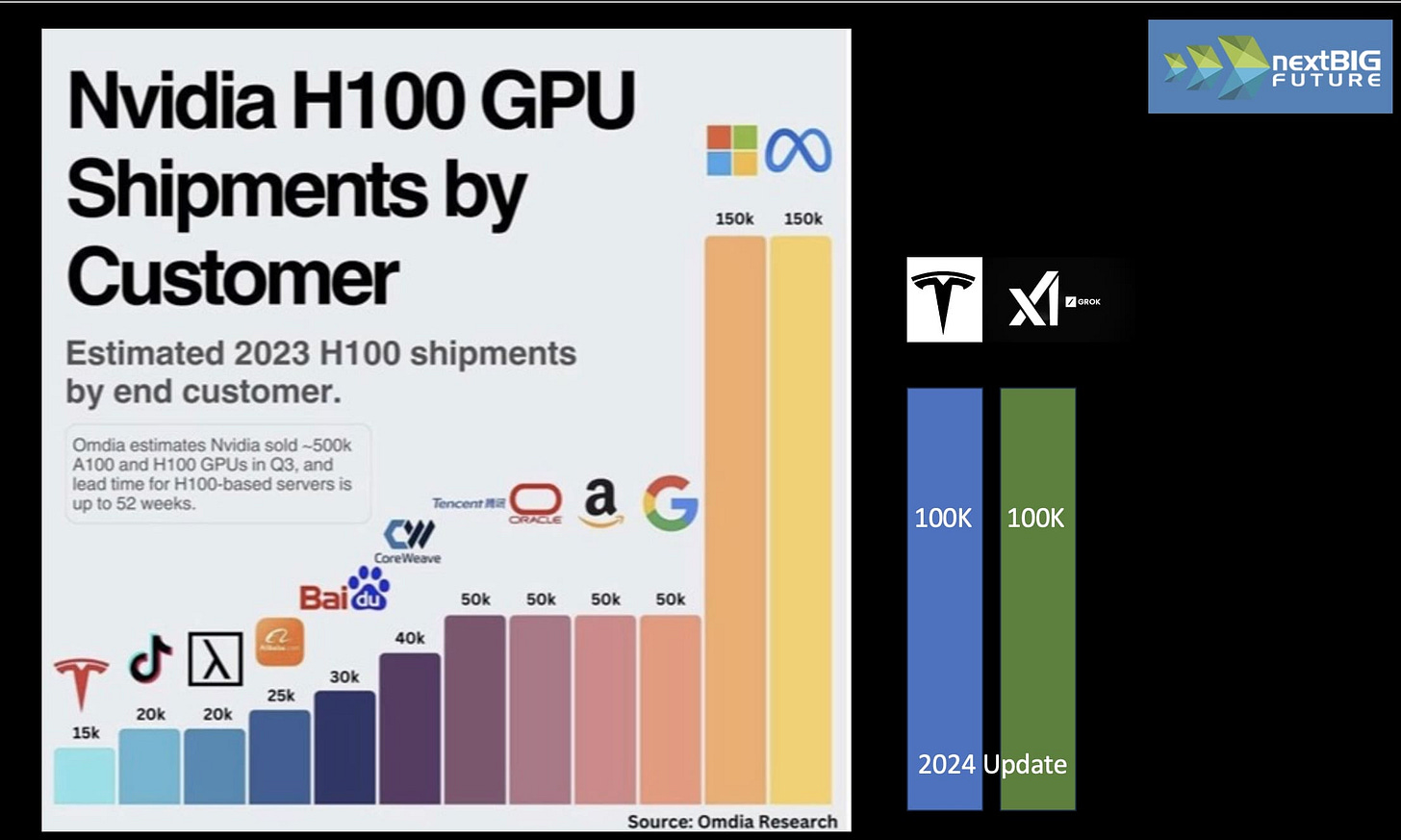 Tesla Has 400 Exaflops of AI Training Compute